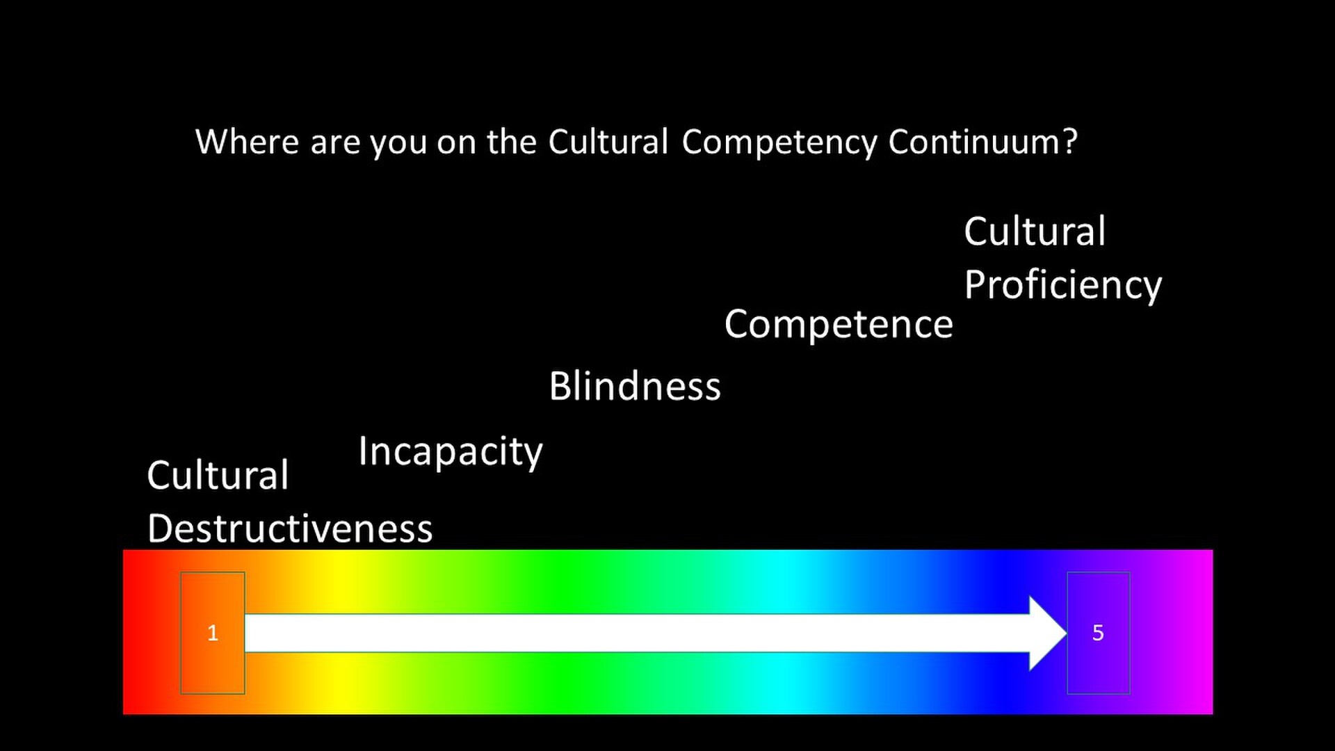 Color Blind or Color Brave | Reel East Texas